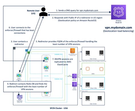 building scalable security with cisco secure firewall cloud native
