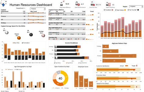 best excel dashboards for professional and business intelligence and