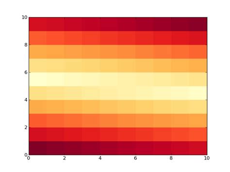python setting arbitrary color in pseudocolor plot with matplotlib