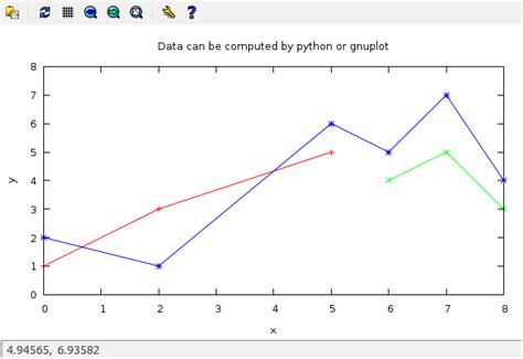 python gnuplot py plotting time vs distance graph