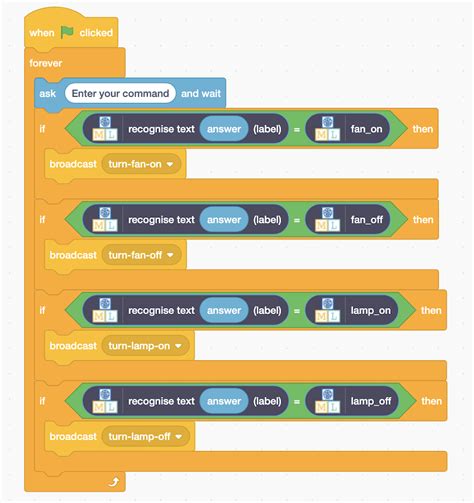 smart classroom assistant use the machine learning model