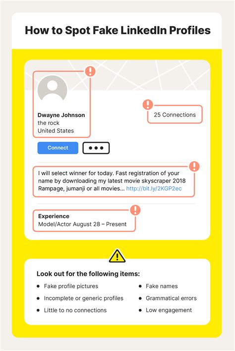 11 Linkedin Scams To Avoid In 2024 Norton