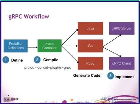 grpc protocol