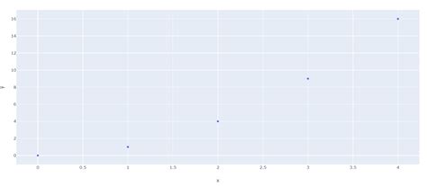 python plotly figure window doesn t appear using spyder