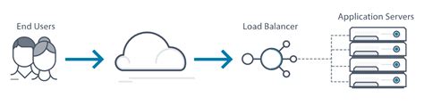 deploying web server and haproxy load balancer on aws using ansible