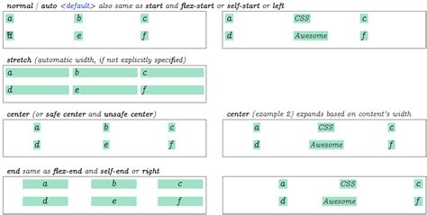 the complete css flex box tutorial by javascript teacher incognito