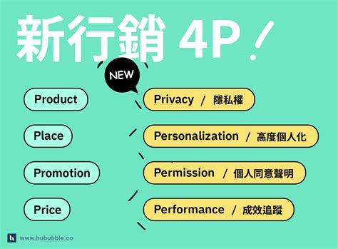 行銷 4p 如何用？ 什麼是新 4p？ 補充：定價心理學訣竅 ＆ Uniqlo 案例