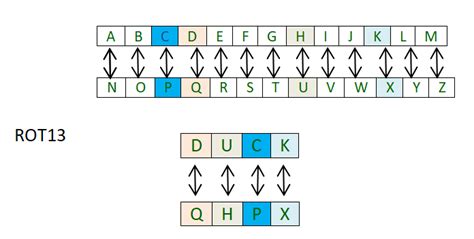 38 javascript algorithms and data structures projects caesars cipher