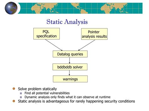 ppt finding input validation errors in java with static analysis