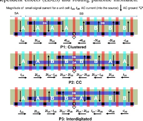 Figure 4 From Common Centroid Layouts For Analog Circuits Advantages