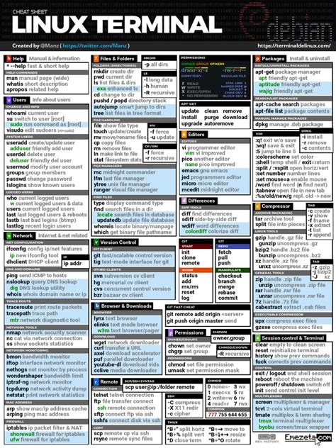 terminal cheatsheet firewall computing