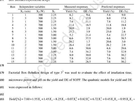 Table 1 From Optimization Of Microwave Assisted Extraction Of Pectin