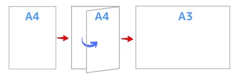 A3のサイズとは寸法や、どのくらいの大きさなのかなど徹底解説！