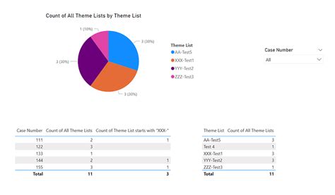 count all multiple text values in a column dax calculations