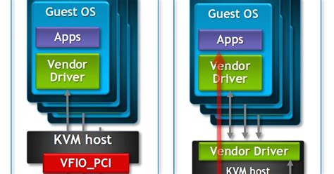 kvm gpu passthrough on ubuntu 20 04