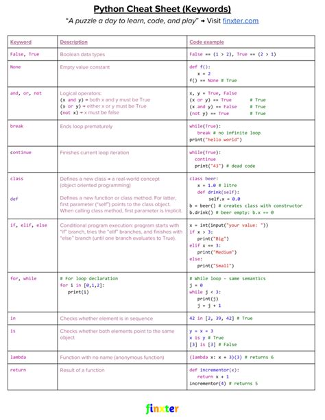 cheat sheet python keywords 1 1 finxter