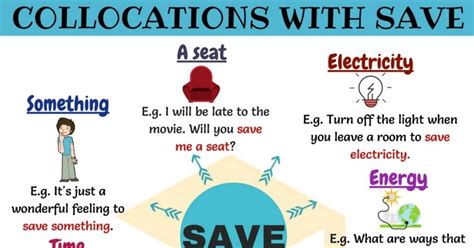 10 Common Collocations With Take And Get In English Eslbuzz Learning