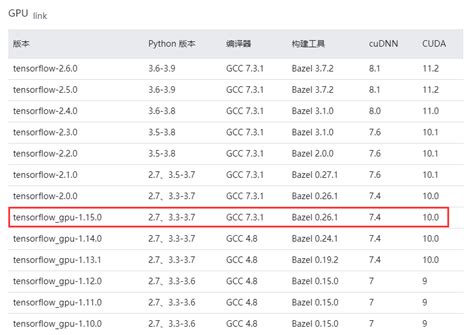 cuda10 0安装pytorch和tensorflow 小陆斑比 博客园