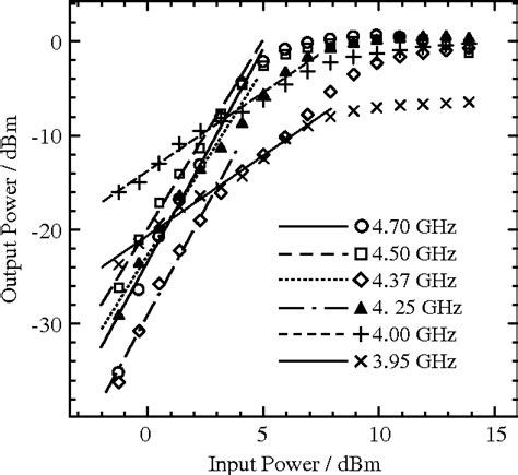 Figure 1 From A New Pulse Width Reduction Technique For Pulsed Electron