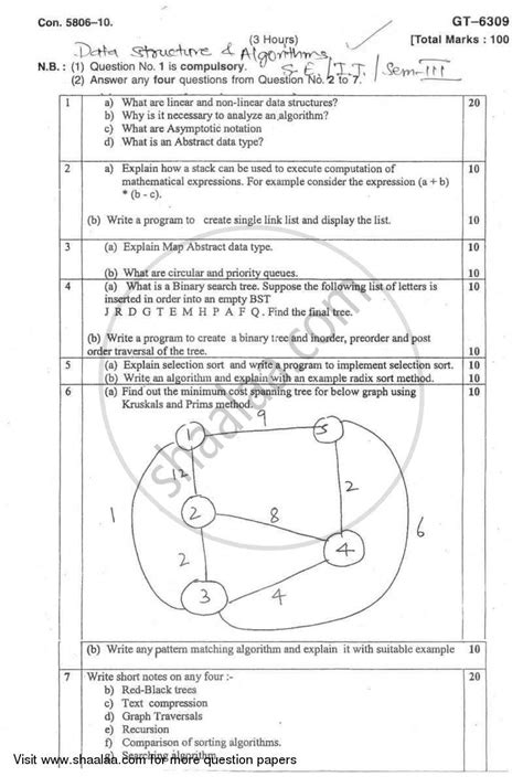 data structure and algorithm analysis 2010 2011 be it