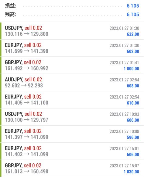 【トラリピea】「 310pips」1 27（金）米ドル円・クロス円（ポンド円・ユーロ円・オージー円）：リットラトレード（トラリピ風）eaの