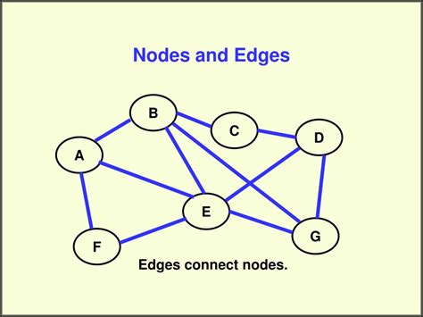 ppt graphs arrays iteration combining data structures powerpoint