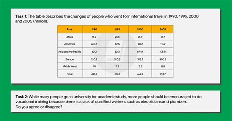 Tổng Hợp Bài Mẫu Ielts Writing Task 1 Dạng Table Zim Academy