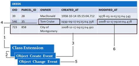 customize object edit events behavior—arcobjects 10 4 help for java
