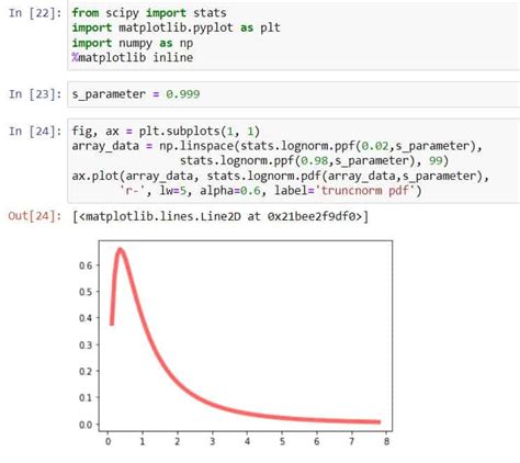 Normal Distribution In Python Askpython