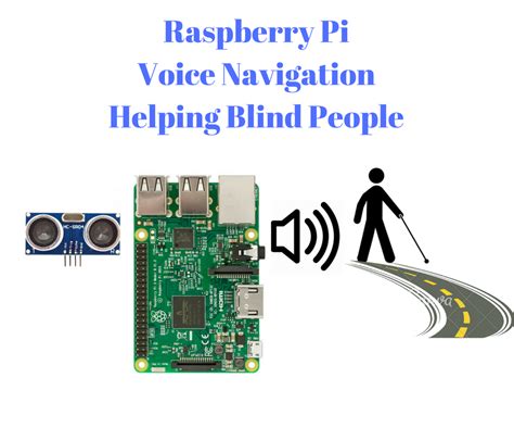 raspberry pi voice navigation helping blind people 7