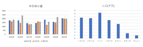 やさしく学ぶ統計学～棒グラフと折れ線グラフ～ 数学・統計教室の和から株式会社