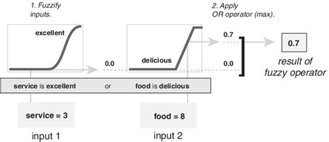 fuzzy inference process matlab and simulink mathworks américa latina