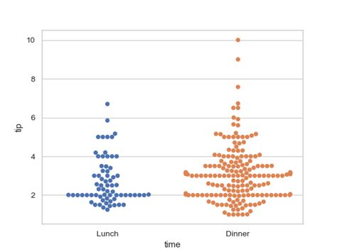 python swarm plots in plotly plotly express stack