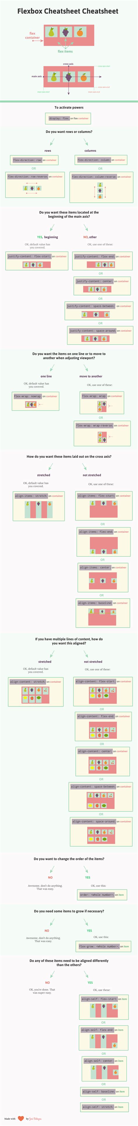 flexbox
