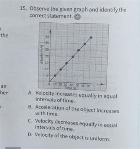 Observe The Given Graph And Identify The Correct Statement Filo