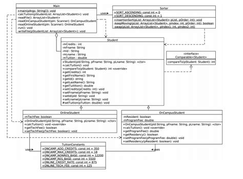 solved i am really stuck on this java program the code a