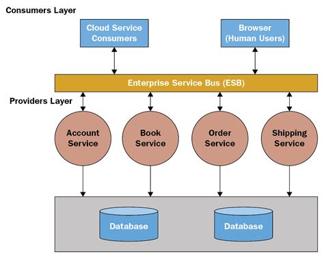 hands on microservices monitoring and testing