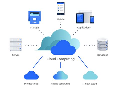 What Is Cloud Computing Cloud Computing Medium