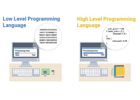best data science programming languages to learn in 2022 big data path