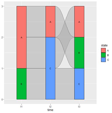 [solved] transition sankey plot with time on x axis r