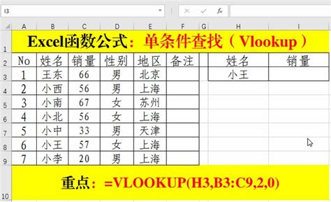 Excel函数公式：含金量超高的4个单条件查找引用函数，必需掌握 知乎
