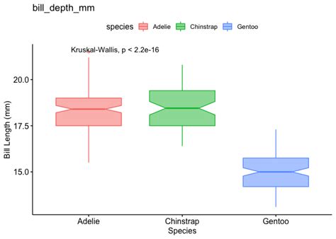 r ggplot2 boxplots ggpubr stat compare means not working properly