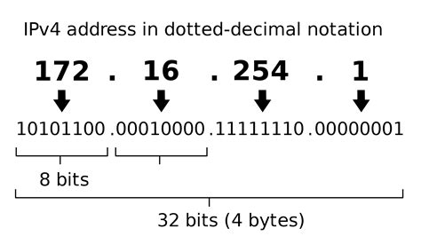 ip address wikipedia