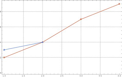 plotting specifying non conflicting plottheme options mathematica