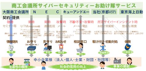 サイバーセキュリティお助け隊