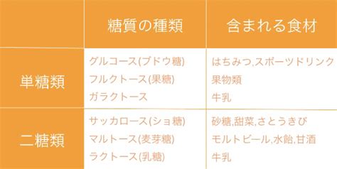 甘味料の王様「砂糖」とその正体「ショ糖」｜きぴり