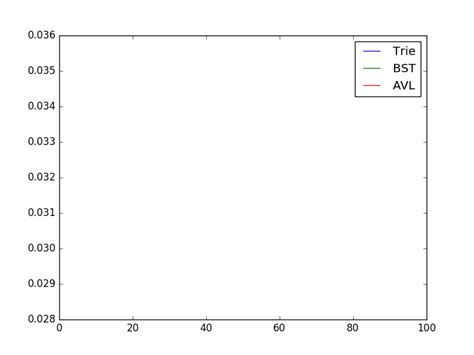 python why is my matplotlib not plotting stack overflow