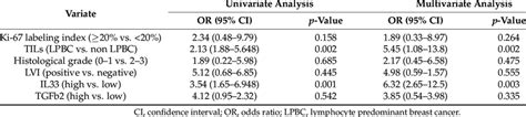 Univariate And Multivariate Analyses For Predicting Pathological
