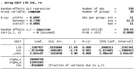 how to perform panel data regression for random effect model in stata