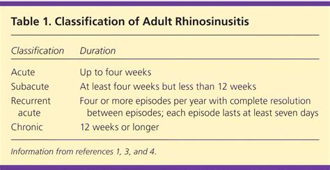 Acute Rhinosinusitis In Adults Aafp